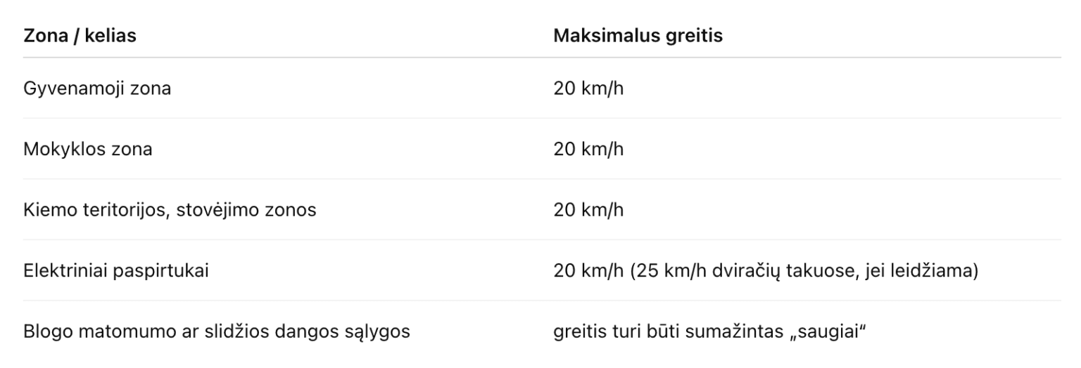 KET greičių lentelė (leistini važiavimo greičiai 2026m.) - JAGO ...
