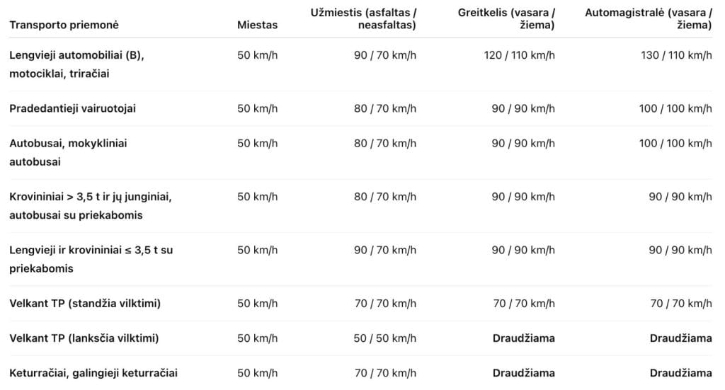 KET greičių lentelė (leistini važiavimo greičiai 2026m.) - JAGO ...
